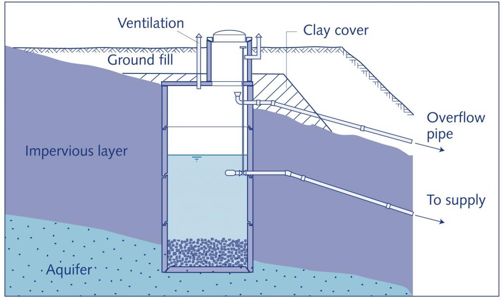 Spring Box Design Water at Mary Lockridge blog